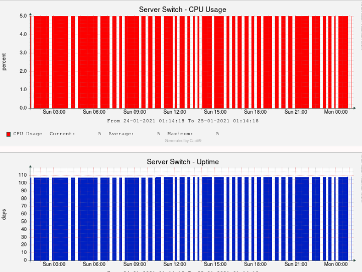 Cacti broken graph · Issue #4094 · Cacti/cacti · GitHub
