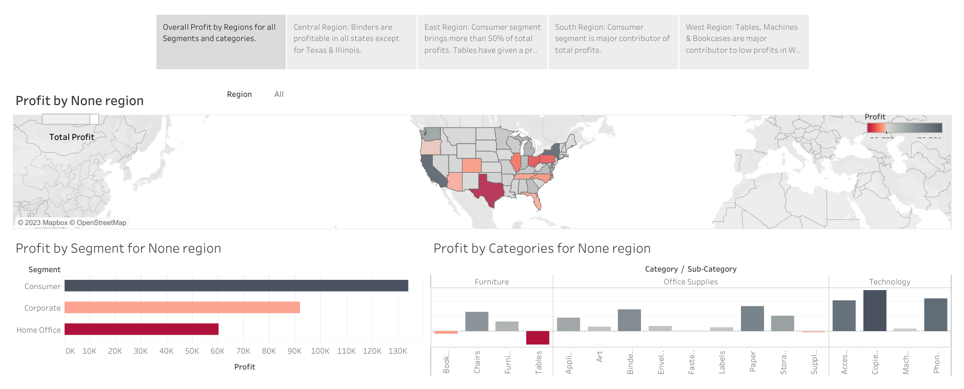 GitHub - Kanikamittal99/Retail-Data-Analysis