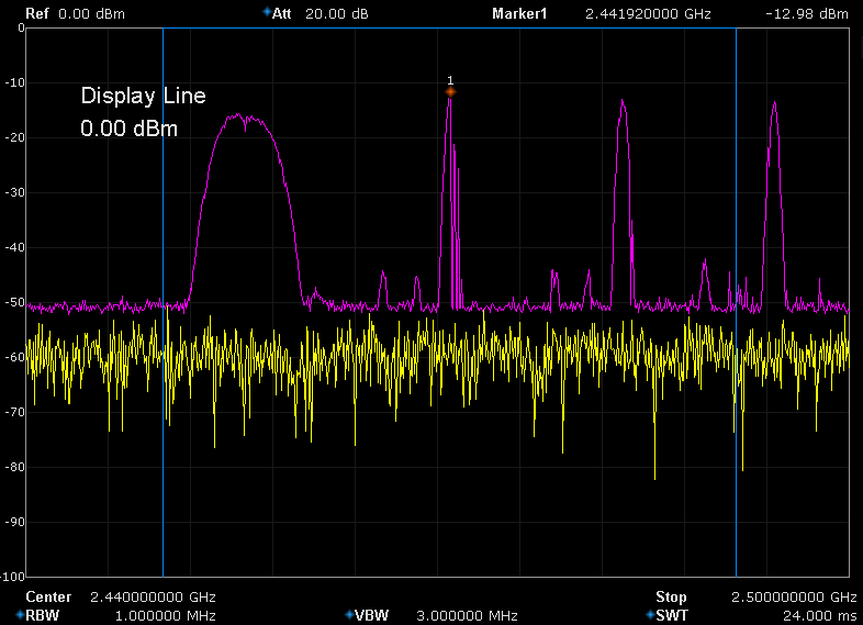 FCC problem - Spectrum analyzer shows unwanted transmission when ...