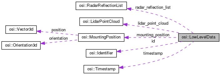 UML Diagramm / Visualization Tool · Issue #7 · OpenSimulationInterface/open-simulation-interface ...