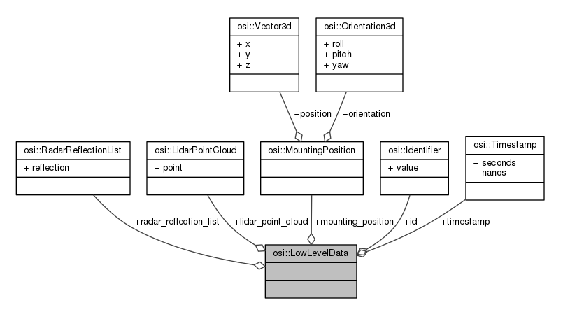 UML Diagramm / Visualization Tool · Issue #7 · OpenSimulationInterface/open-simulation-interface ...