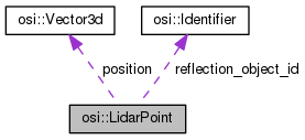 UML Diagramm / Visualization Tool · Issue #7 · OpenSimulationInterface/open-simulation-interface ...
