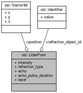 UML Diagramm / Visualization Tool · Issue #7 · OpenSimulationInterface/open-simulation-interface ...