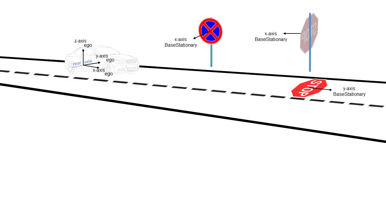 Osi landmarks · Issue #138 · OpenSimulationInterface/open-simulation-interface · GitHub