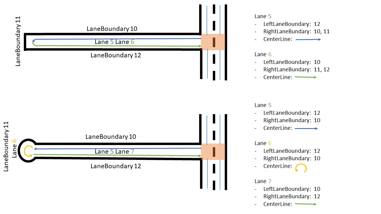 Handling of dead-end roads in LanePairings · Issue #156 ...