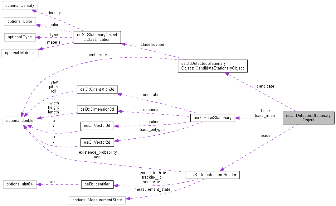 Bug in "proto2cpp" to show subclasses in Doxygen · Issue #206 · OpenSimulationInterface/open ...