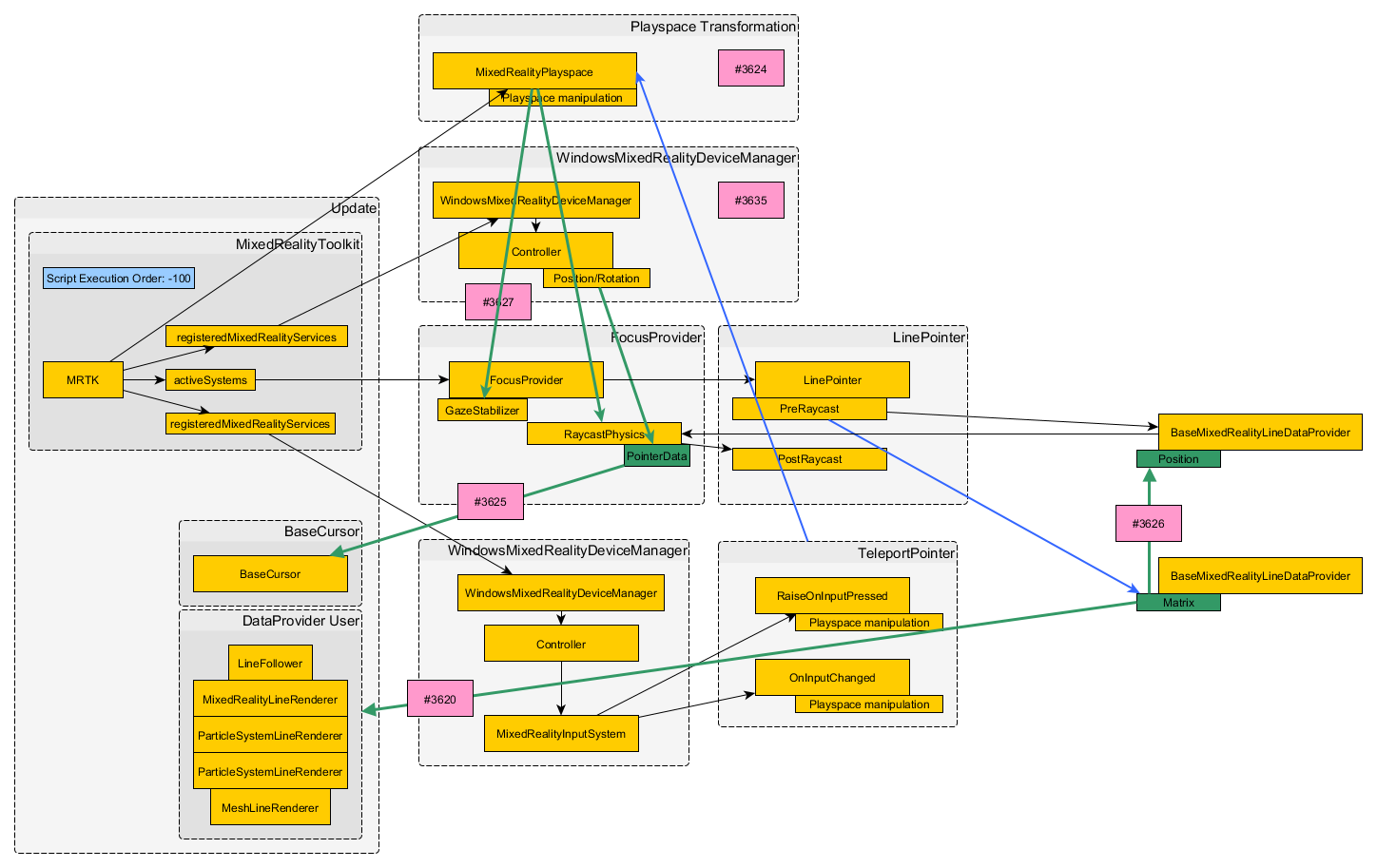 Proposal: Reworking internal execution paths · Issue #3614 · microsoft ...