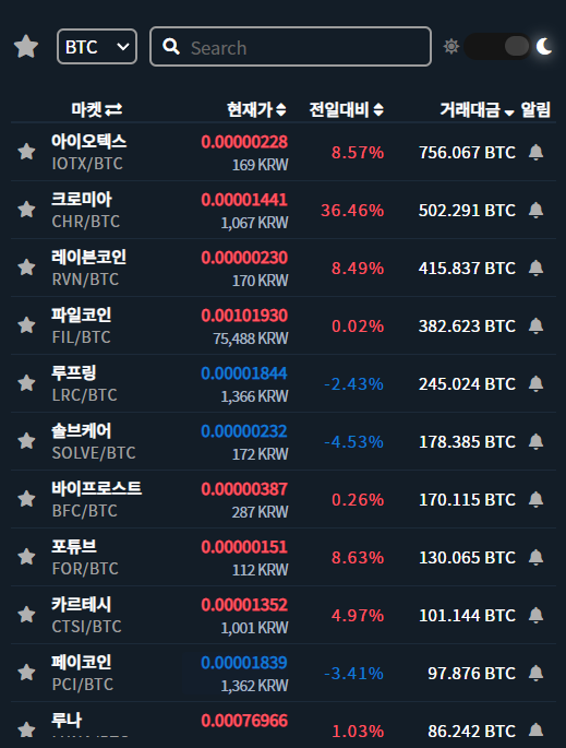 GitHub - worjs320/coin-view-chrome: coin view chrome extensions