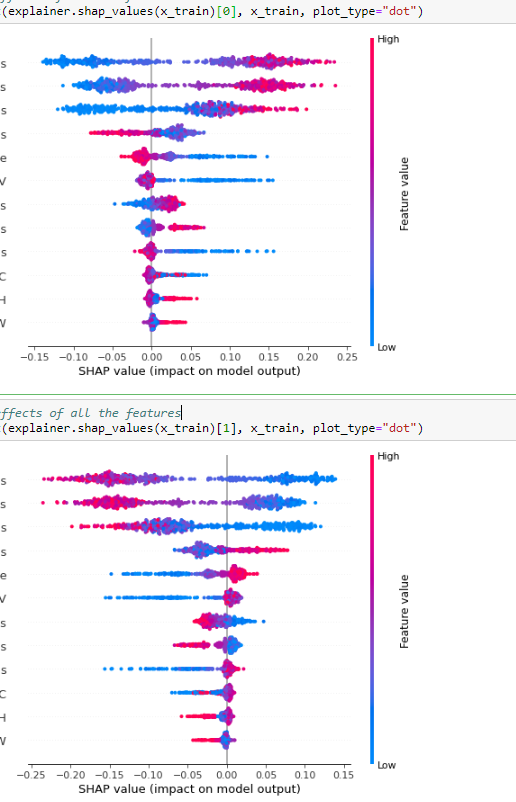Why Exist A Difference Between Random Forest And Gradient Boosting Using Treeexplainer · Issue