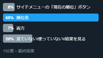 機能を絞ってコンパクトにしてほしい · Issue #26 · key-moon/ac-predictor.user.js · GitHub