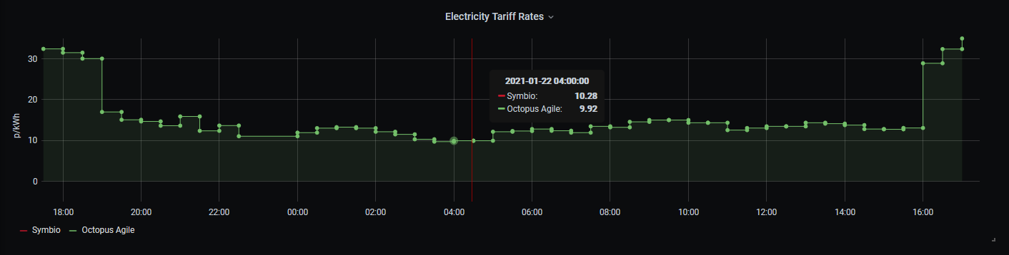 fill(previous) should find most recent value, even if outside query time range · Issue #6878 ...