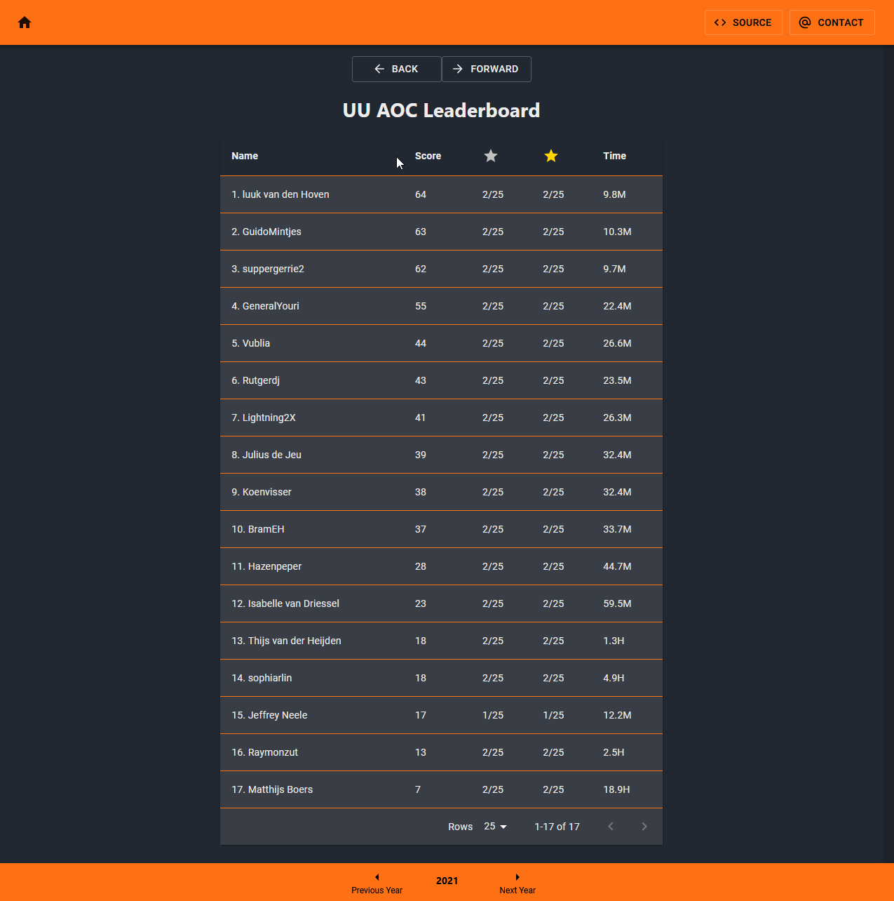 GitHub - Lightning2X/uu-aoc-leaderboard: Private leaderboard front end