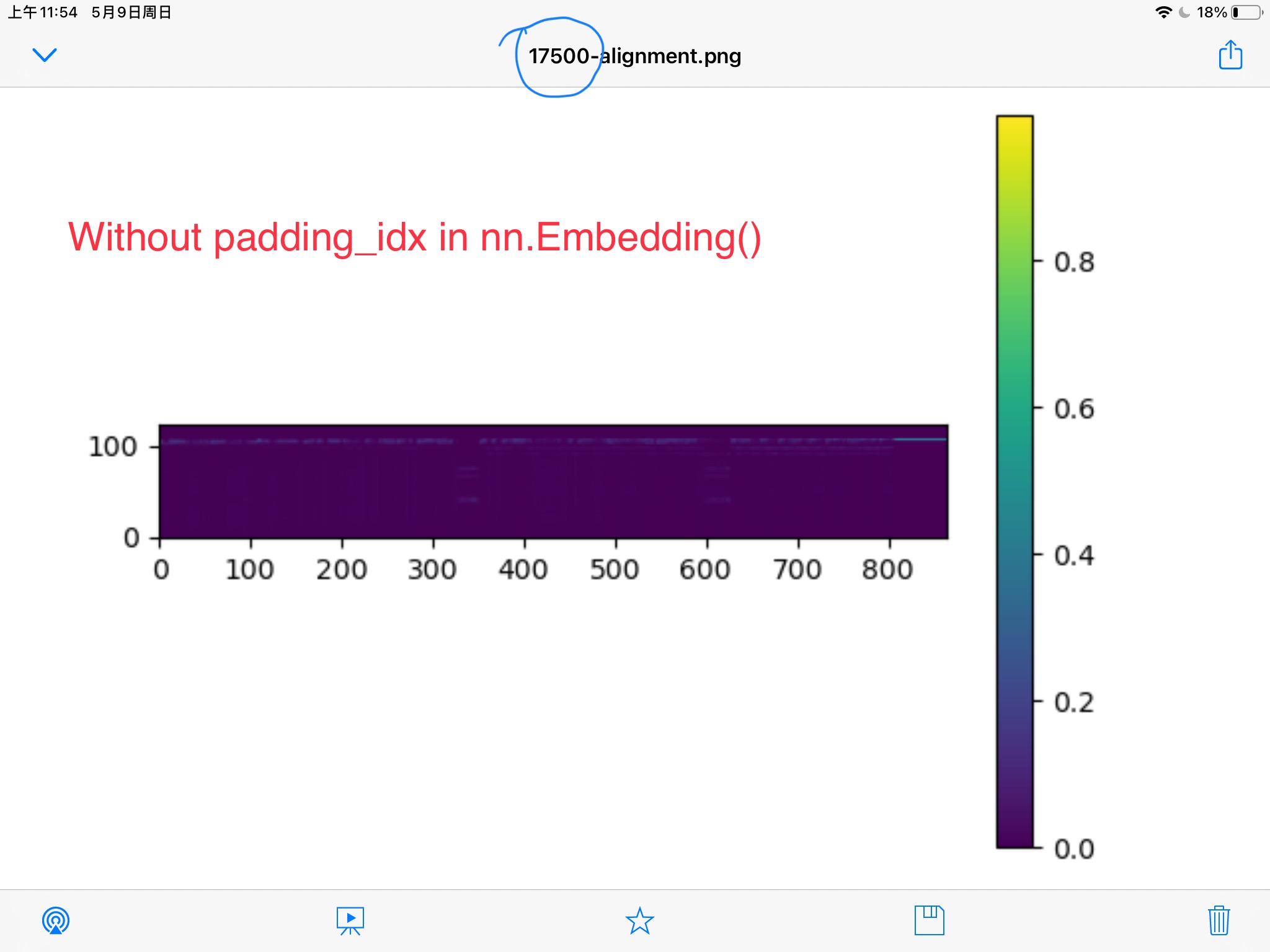 Harder to convergence without 'padding_idx=0' in 'nn.Embedding()' · Issue #484 · NVIDIA ...