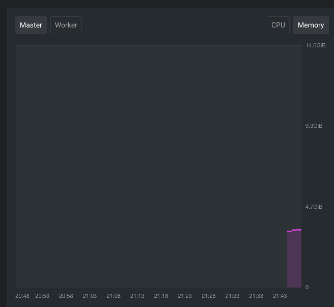 Cluster node labeling from Master and Worker to Control Plane and Node - Removing offensive ...
