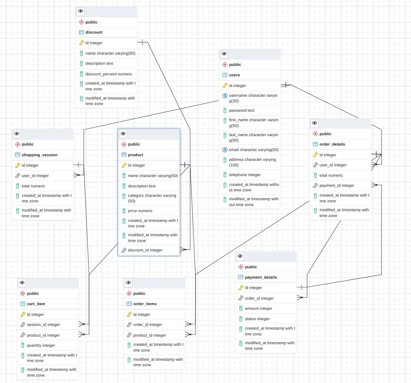 GitHub - VincentPerriot/e-commerce-project