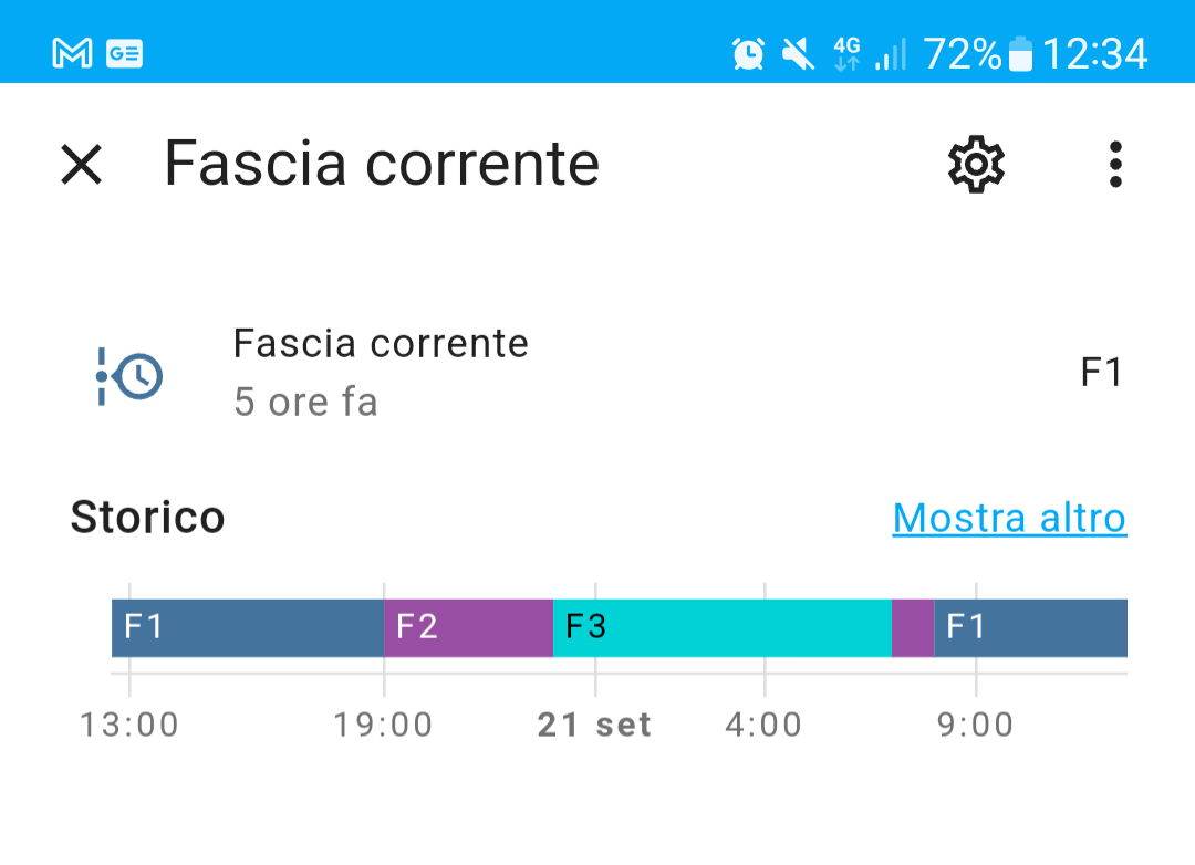 Cambio tra le fasce orarie non avviene · Issue #16 · virtualdj/pun_sensor · GitHub
