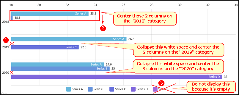 Clustered bar chart with collapsed empty series columns · Issue #2478 · amcharts/amcharts4 · GitHub