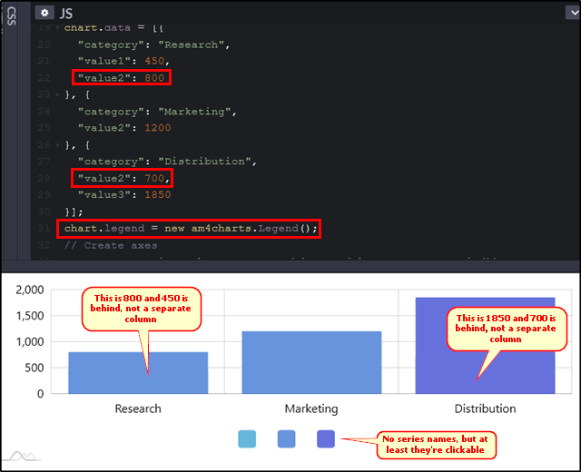 Clustered bar chart with collapsed empty series columns · Issue #2478 · amcharts/amcharts4 · GitHub