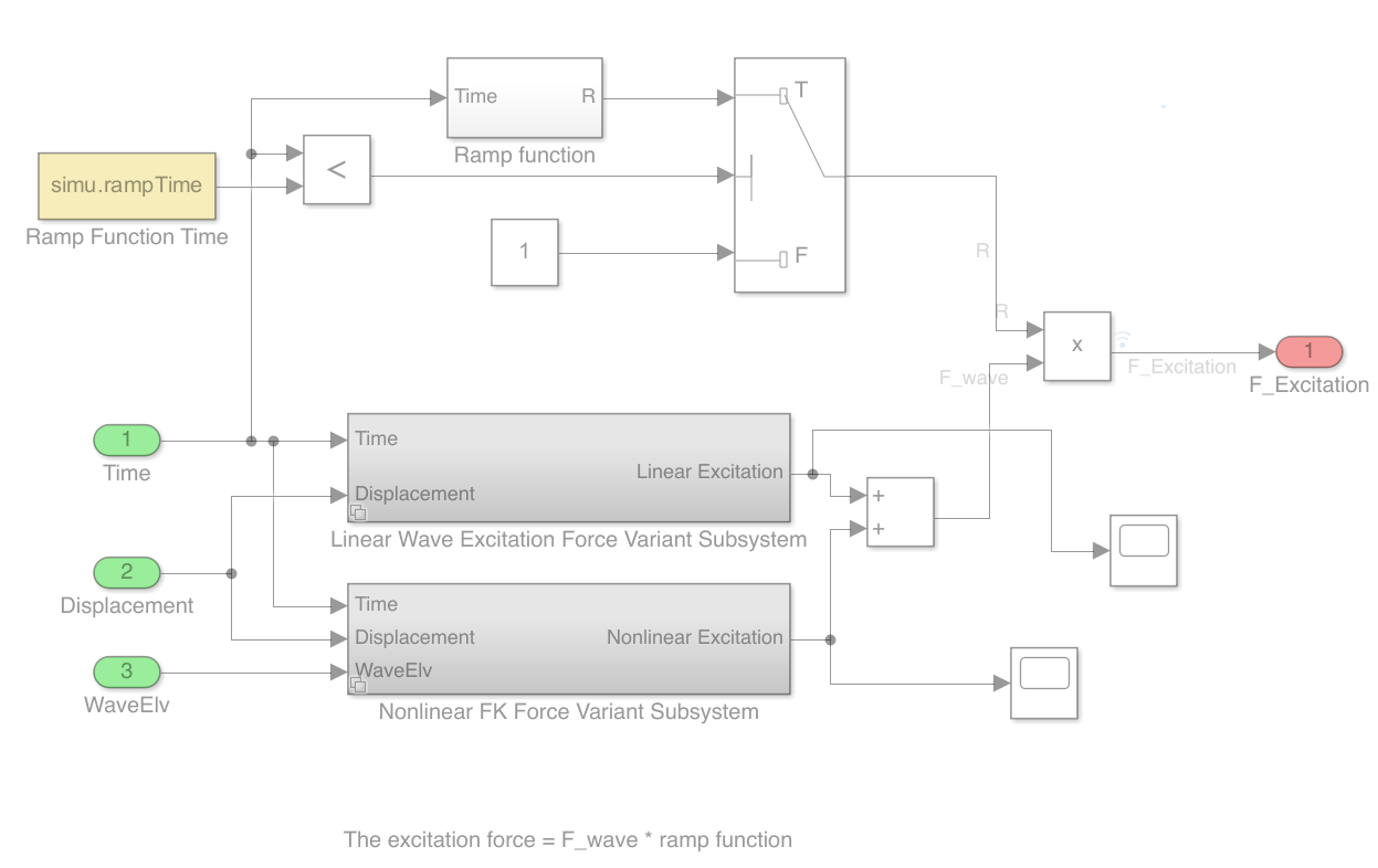 [Theory or Implementation] Handling Nonlinear and Linear Forces · Issue #988 · WEC-Sim/WEC-Sim ...