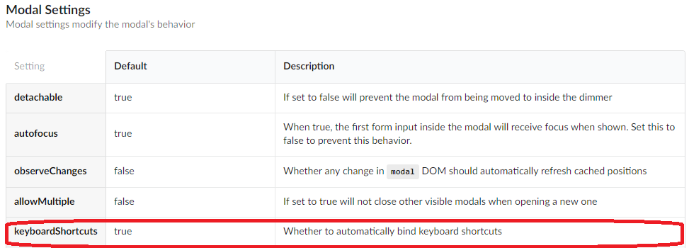 [Modal] keyboardShortcuts doesnt work · Issue #6389 · Semantic-Org/Semantic-UI · GitHub
