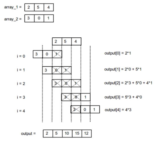 GitHub - rcanbaba/CrossCorrelation-Nasm: System Programming Proect