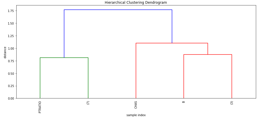 Plans for PartitionExplainer · Issue #1826 · shap/shap · GitHub