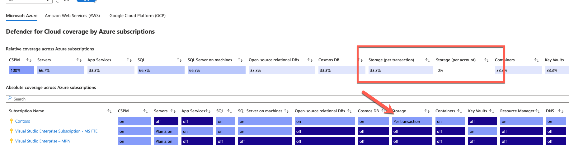 adding support for new Def4Storage pricing by TomJanetscheck · Pull ...