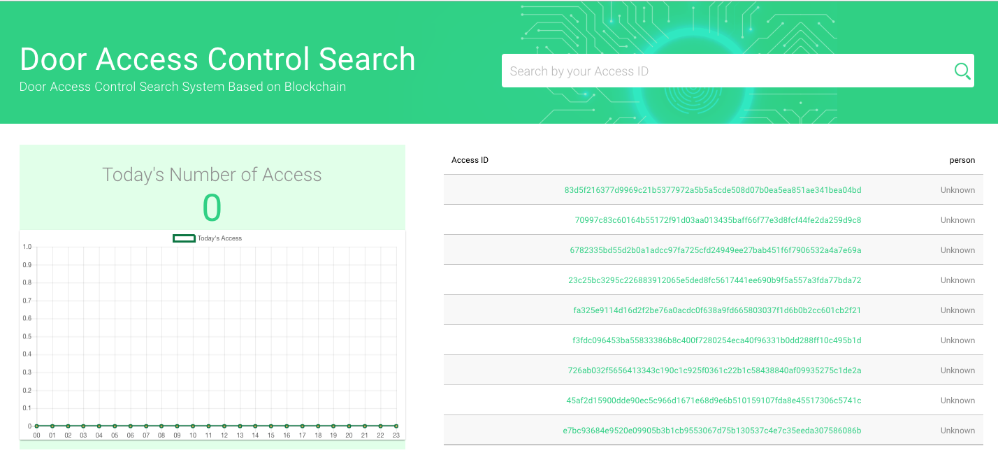 GitHub - wkimdev/multichain_client: Web Display for IoT Solutions World ...