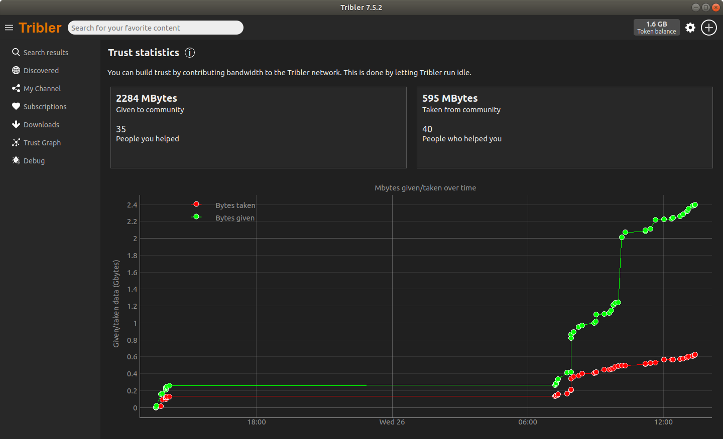 Tribler752alldeb Fails To Start · Issue 5533 · Triblertribler · Github 