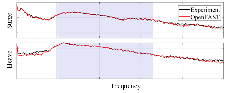 Non-circular Morison Elements · Issue #1282 · OpenFAST/openfast · GitHub