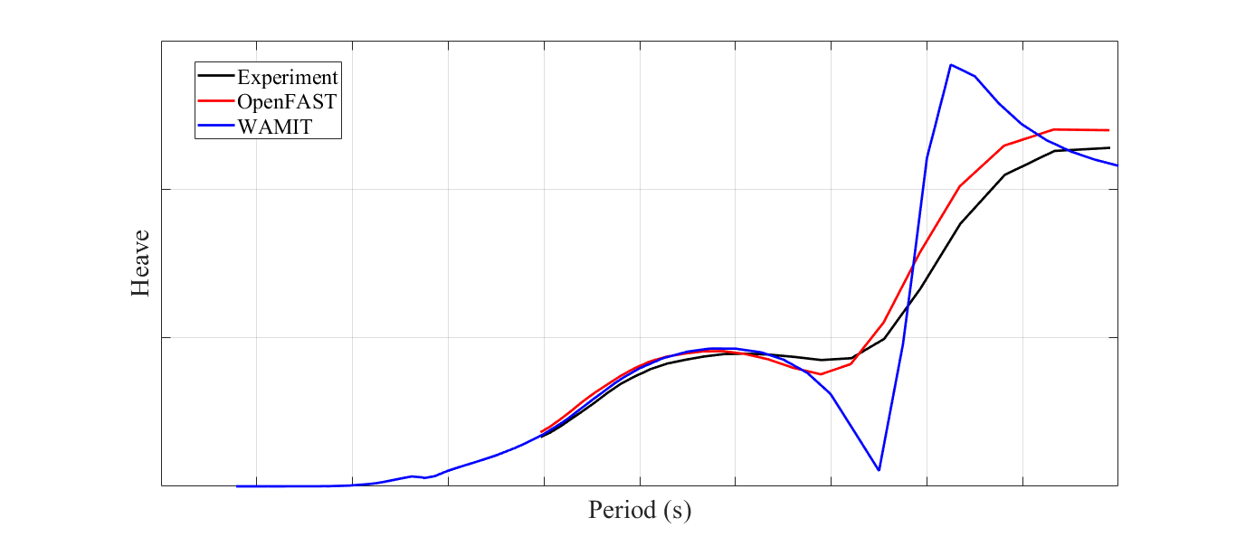 Non-circular Morison Elements · Issue #1282 · OpenFAST/openfast · GitHub