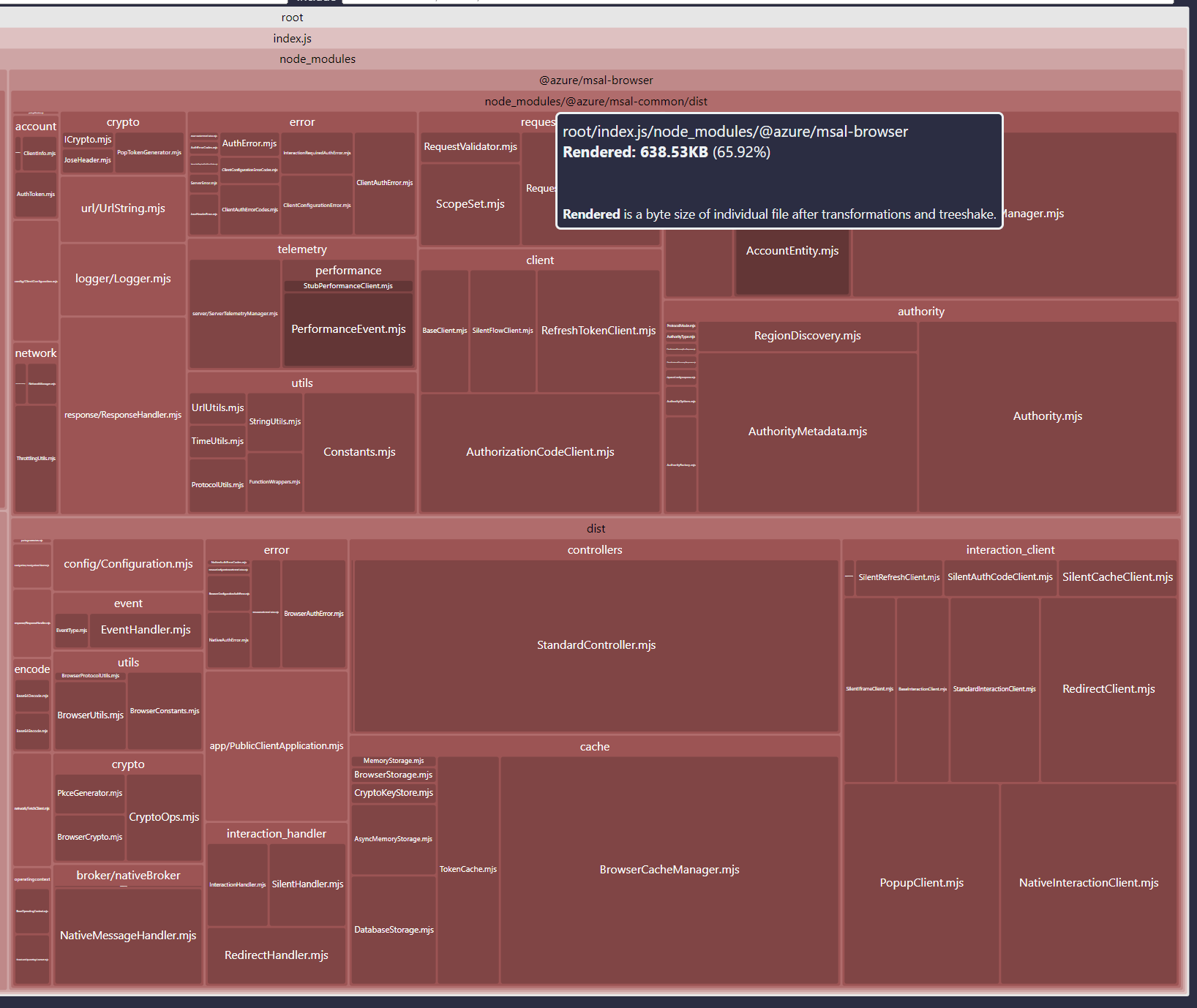 @azure/msal-browser expected bundle size · Issue #6702 · AzureAD/microsoft-authentication ...