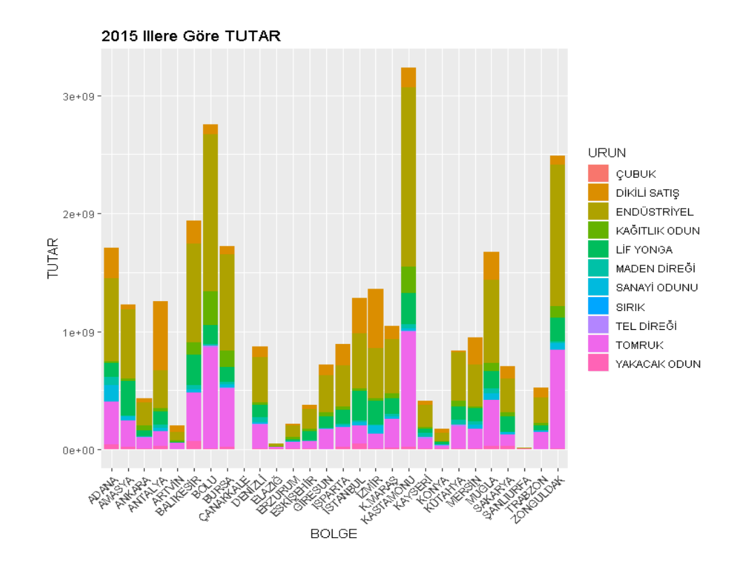 GitHub - Gizem-kaya/Production-and-Sales-Data-Prediction-and ...