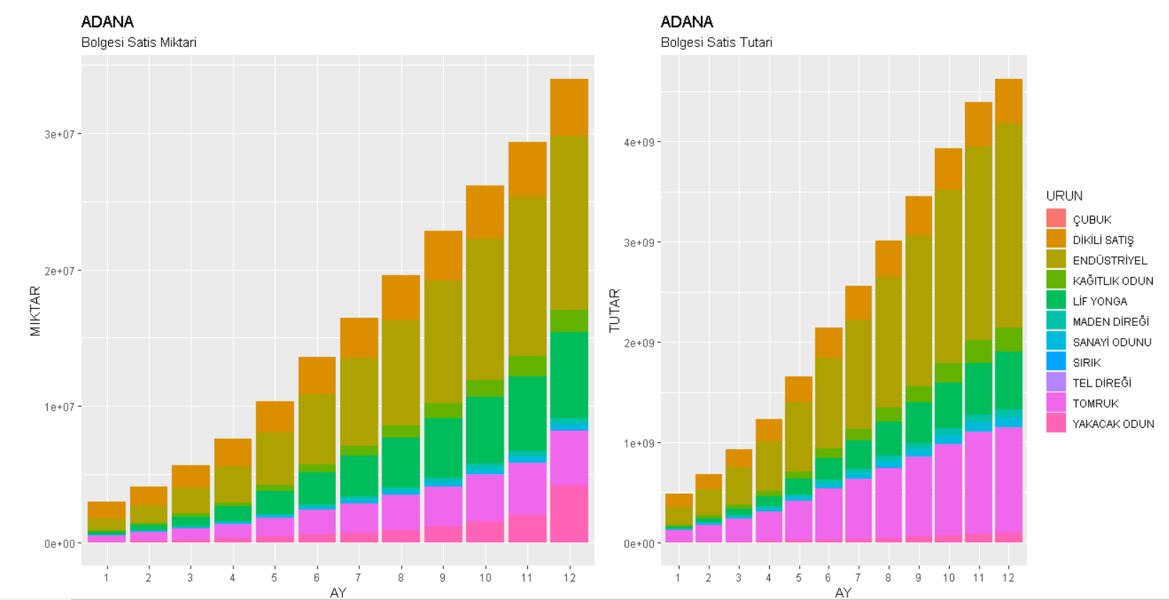 GitHub - Gizem-kaya/Production-and-Sales-Data-Prediction-and ...