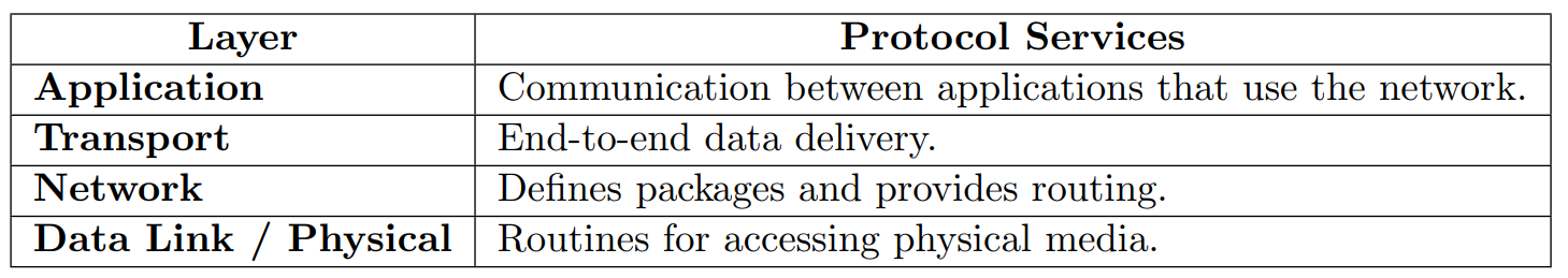 GitHub - Gizem-kaya/Computer-Networking-Protocol: Usage of nested ...