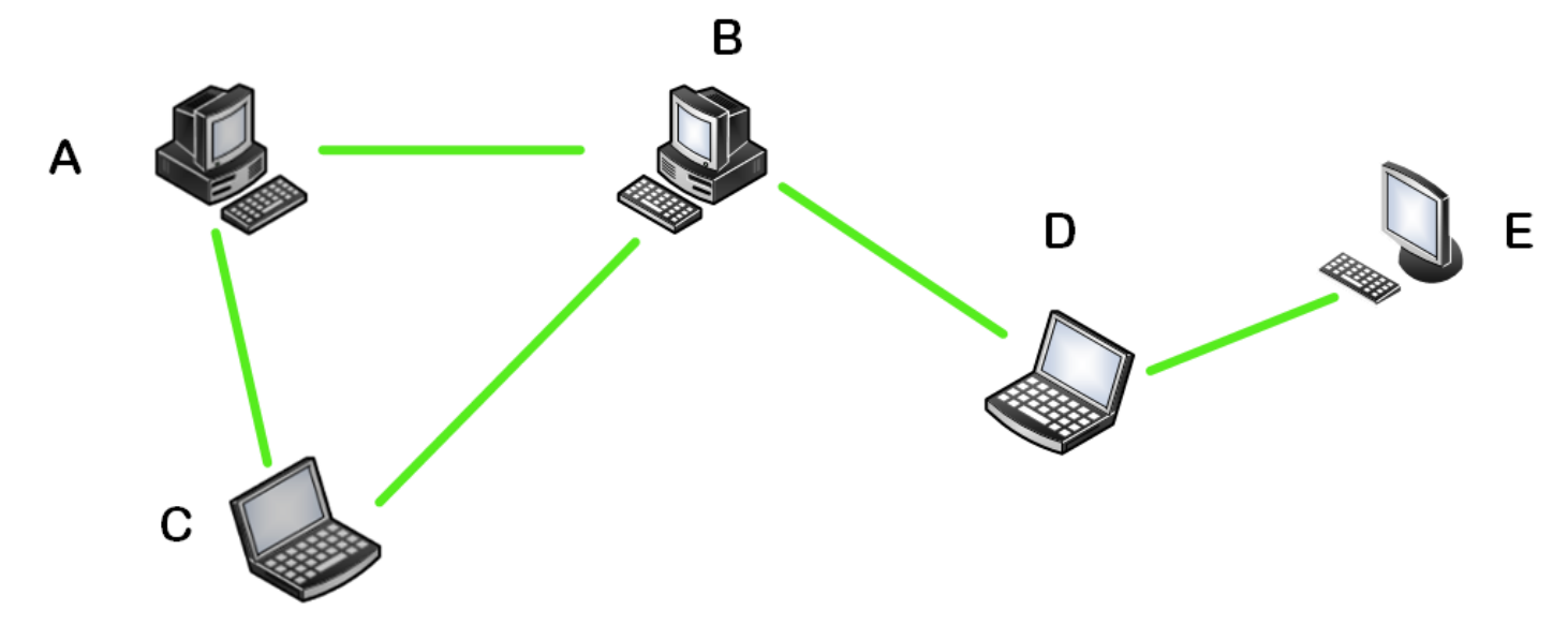 GitHub - Gizem-kaya/Computer-Networking-Protocol: Usage of nested ...
