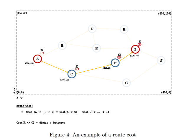 GitHub - Gizem-kaya/Manet: Mobile Ad-Hoc Network (MANET) Simulator.