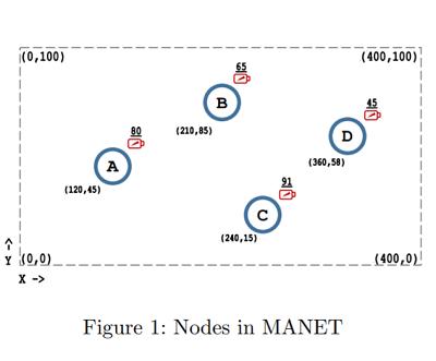 GitHub - Gizem-kaya/Manet: Mobile Ad-Hoc Network (MANET) Simulator.