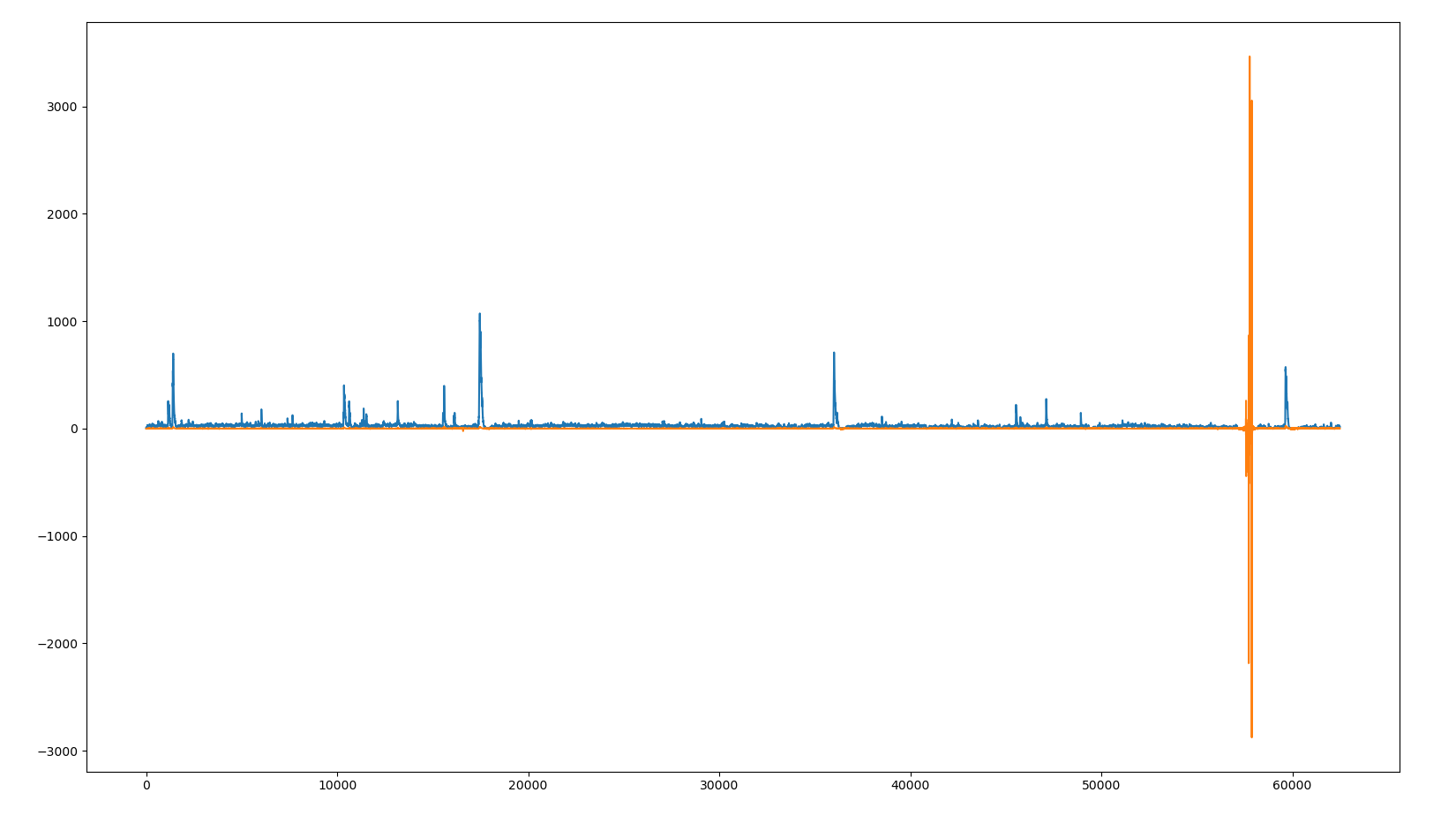 Issues with detrend_df_f · Issue #1171 · flatironinstitute/CaImAn · GitHub