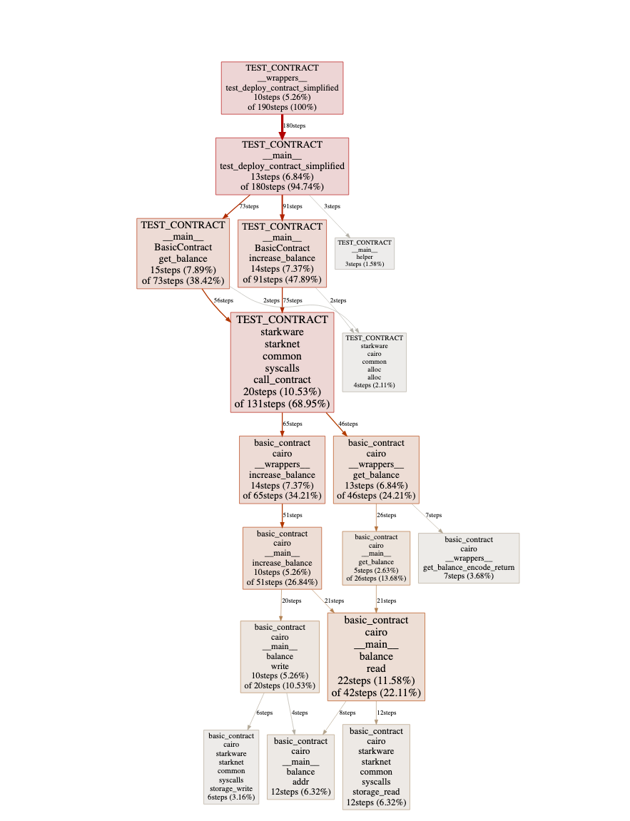 Profiling graph by MaksymilianDemitraszek · Pull Request #826 ...