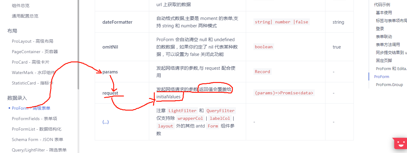 ProForm触发request以后，展示内容不刷新🧐[问题] · Issue #3688 · ant-design/pro-components · GitHub