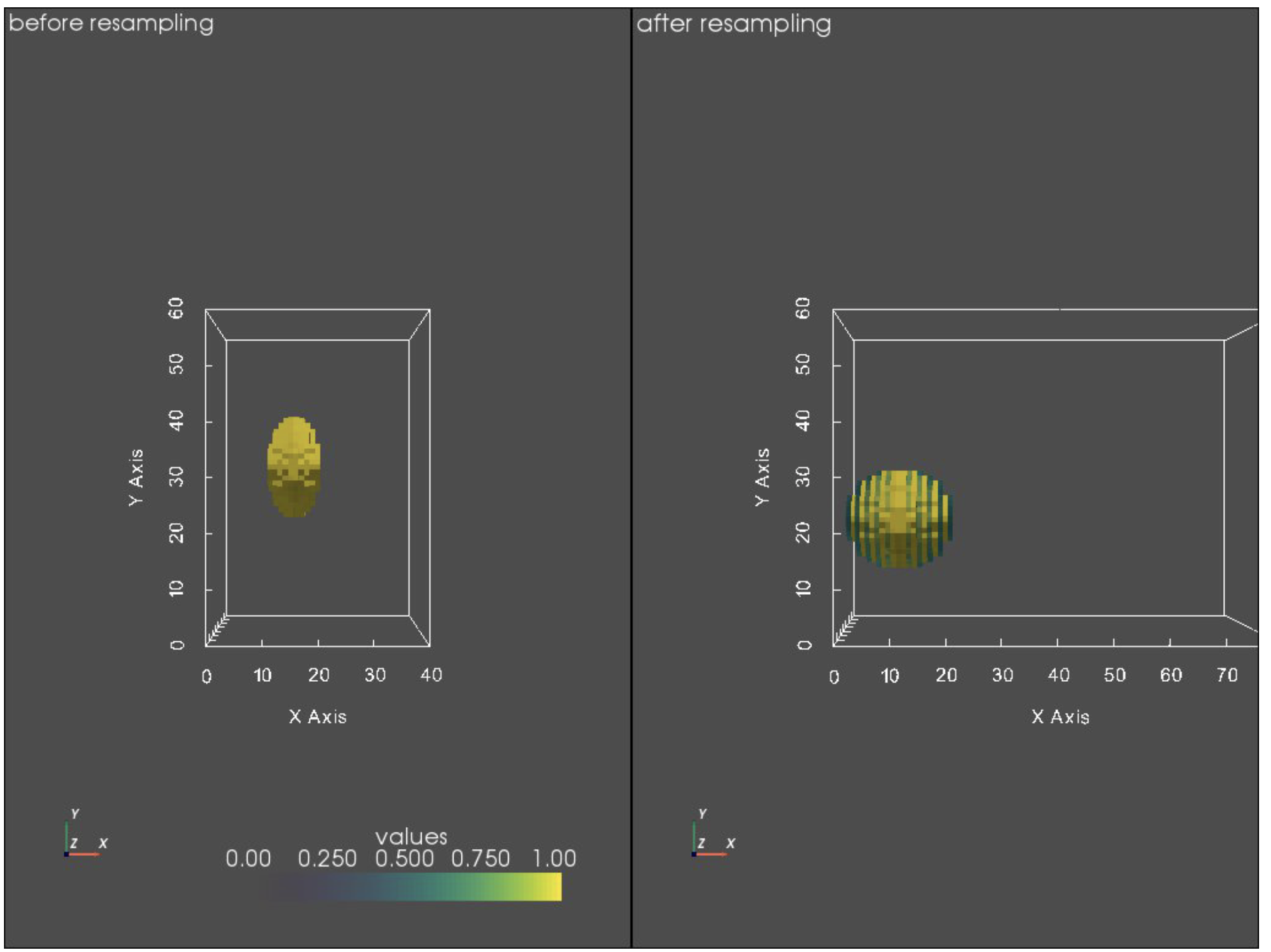 padding and resampling is not commutative · Issue #831 · SCIInstitute/ShapeWorks · GitHub