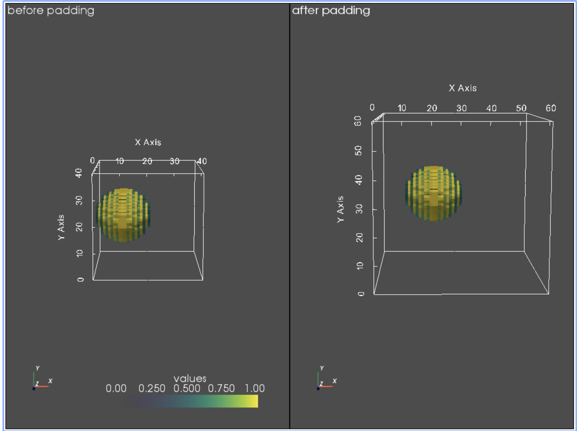 padding and resampling is not commutative · Issue #831 · SCIInstitute/ShapeWorks · GitHub
