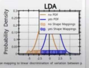 Linear discriminant analysis for groups in Studio and SW commands · Issue #539 · SCIInstitute ...
