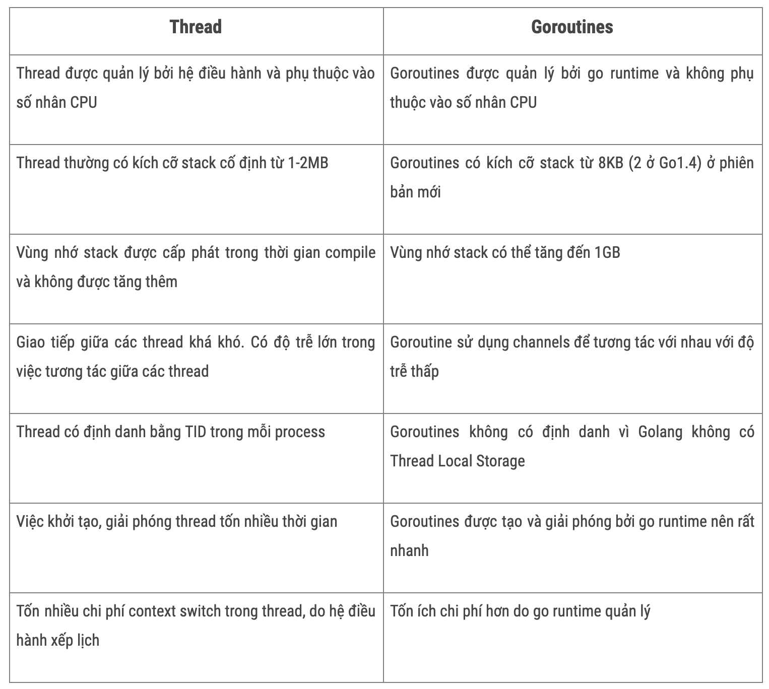 Process, Thread and Routine · Issue #32 · khanhtc1202/til · GitHub