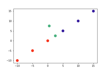 GitHub - jeffersonmatheusdev/KNN-WITHOUT-LIBRARY: A KNN without using a ...