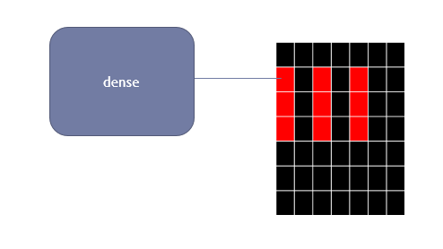 there are some question to ask · Issue #11854 · keras-team/keras · GitHub