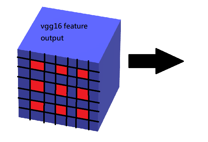Keras Can Do Sparse Dense · Issue 12148 · Keras Teamkeras · Github
