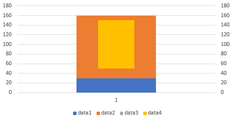 stacked bar chart with overlap per category · Issue #2361 · c3js/c3 · GitHub