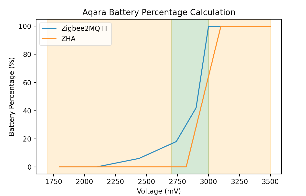 ZHA always 100% Battery Power · Issue #600 · zigpy/zigpy · GitHub